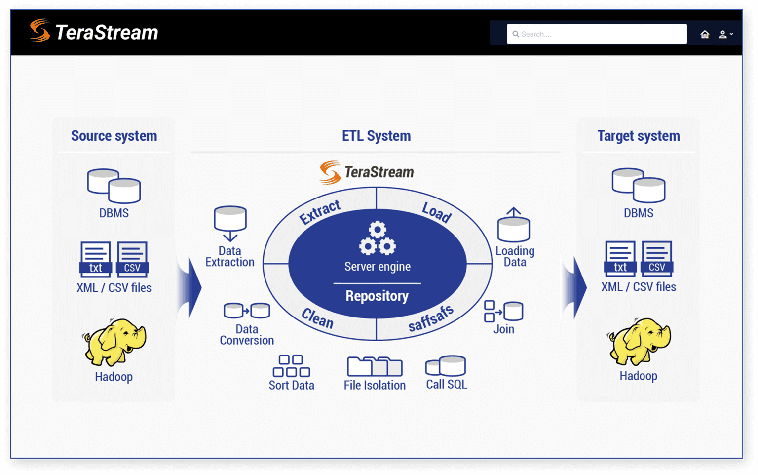 Data Integration – TeraStream – DataStreams-jp
